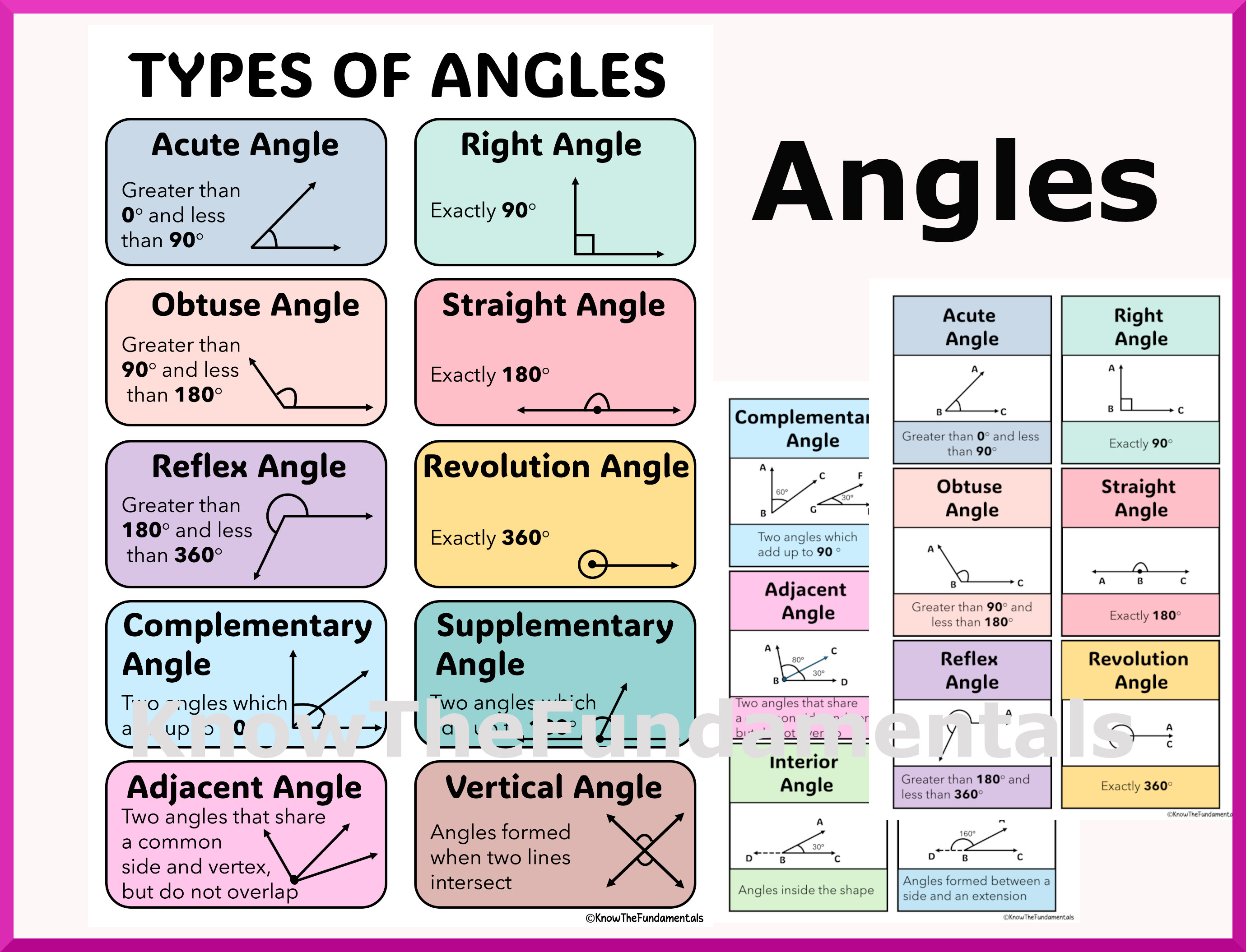 Types of Angles, Mathematics, Geometry, Angle Measurement, Classroom Math Posters, Grade 4 Maths ...