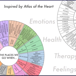 Emotions Wheel Feelings Chart - Therapy Counselling Digital Poster ...