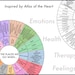Emotions Wheel Feelings Chart - Therapy Counselling Digital Poster ...