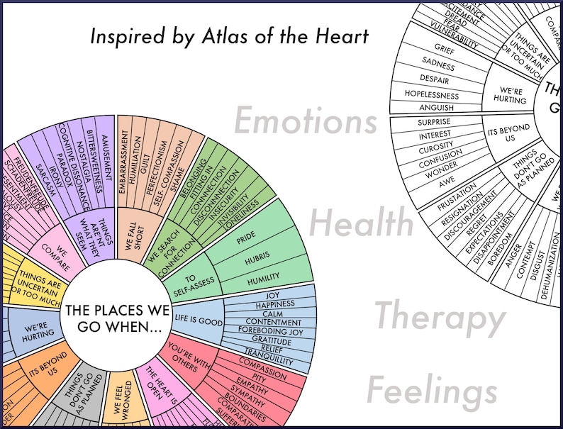 Emotions Wheel Feelings Chart - Therapy Counselling Digital Poster ...