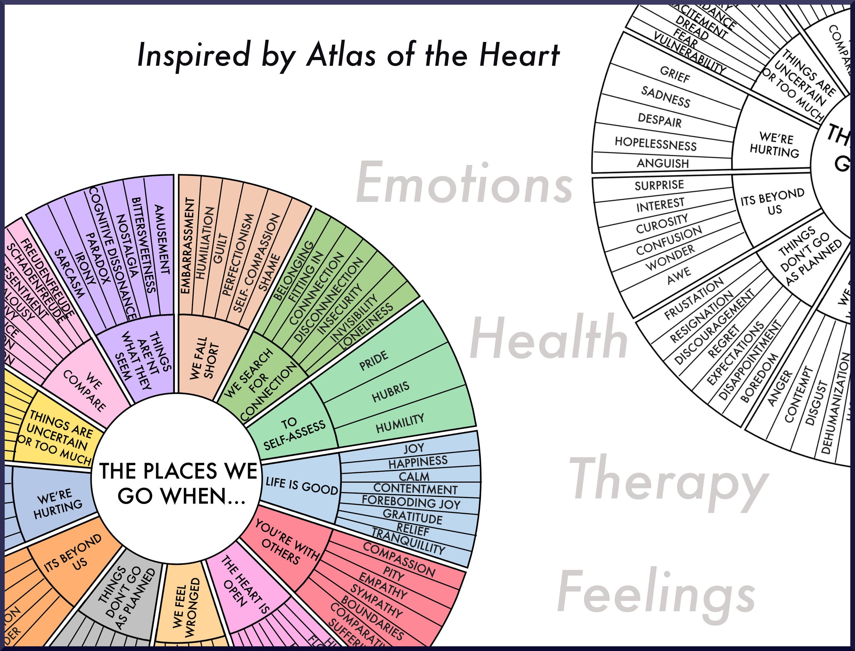 Emotions Wheel Feelings Chart - Therapy Counselling Digital Poster ...