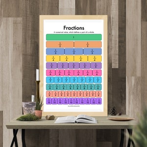 Fraction Poster, Fraction Chart, Fraction, Decimal & Percentage Poster ...
