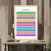 Fraction Poster, Fraction Chart, Fraction, Decimal & Percentage Poster ...
