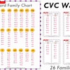Vowel Team Chart, Blends & Digraphs Chart, Blends Chart, Digraphs Chart ...