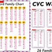 Word Families, CVC Words, Printable Worksheets, CVC Word List Chart ...