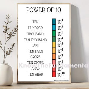 Exponents Place Value Poster Power of 10 International Number System ...