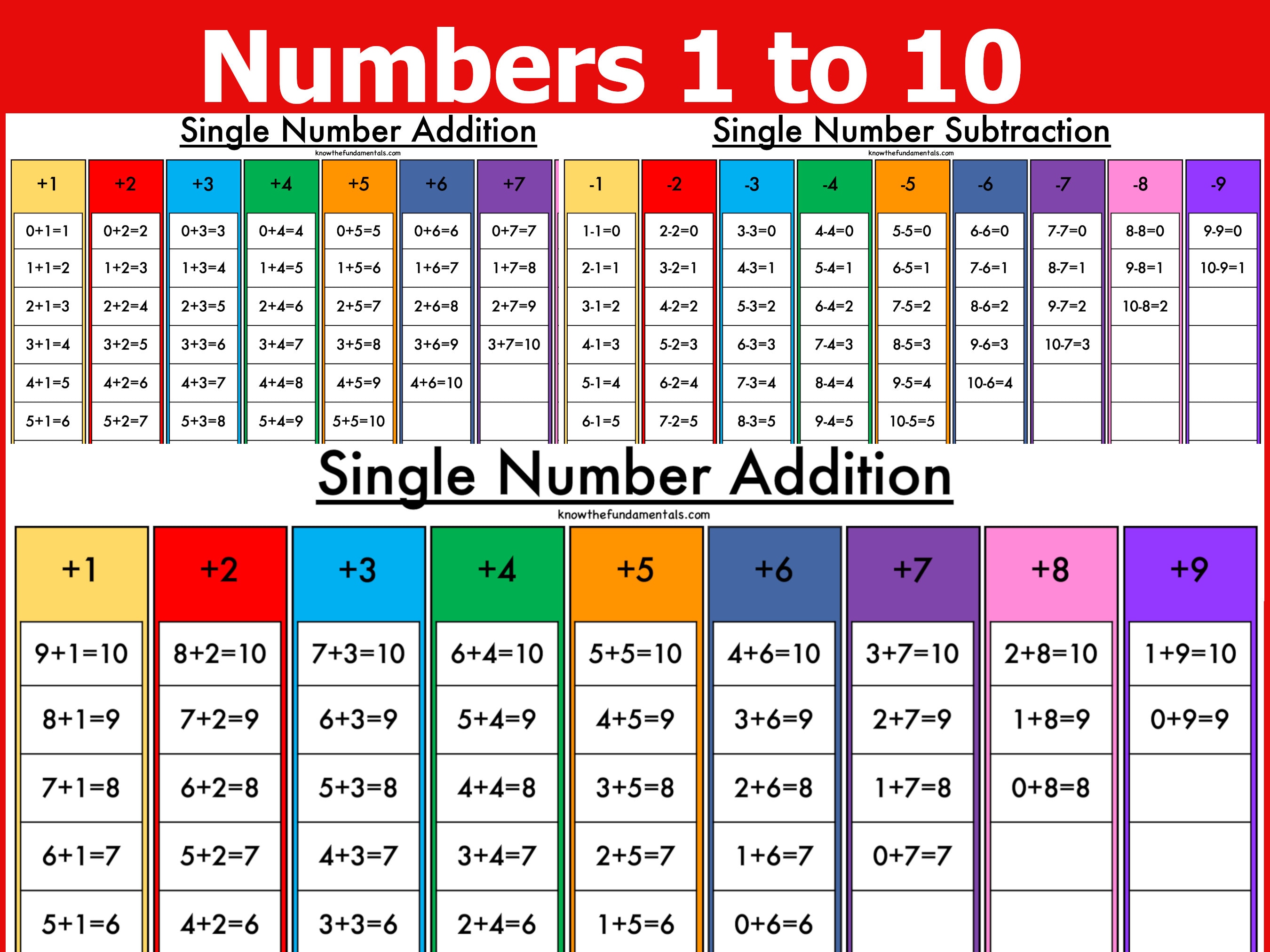 Number 1-10 Flashcards | Tens Frame | Pre-k Kindergarten Addition ...