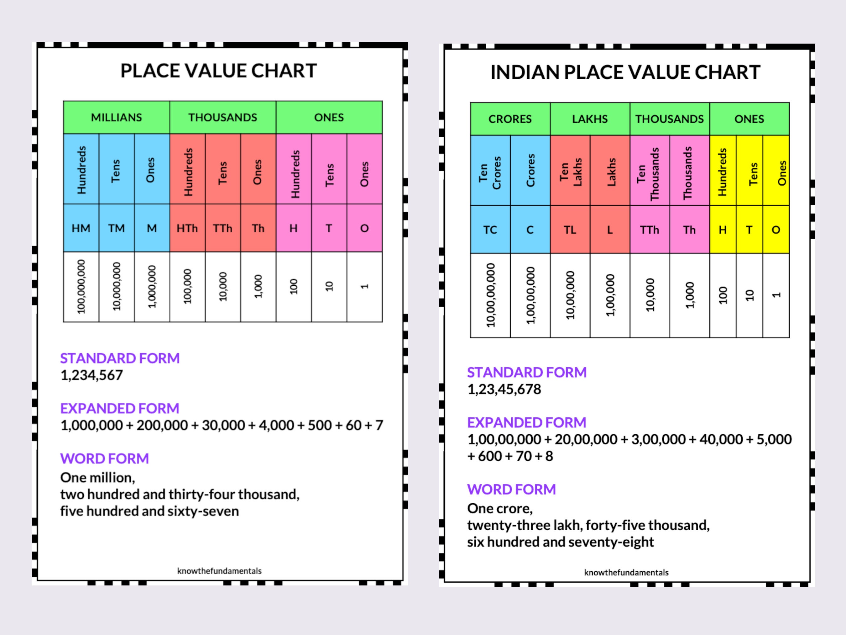 Place Value Worksheet Place Value Chart Poster Mat Expanded Form ...