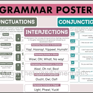 Parts of Speech Posters Wall Art English Grammar Educational Charts ...