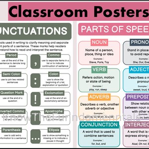 Parts of Speech Posters Wall Art English Grammar Educational Charts ...