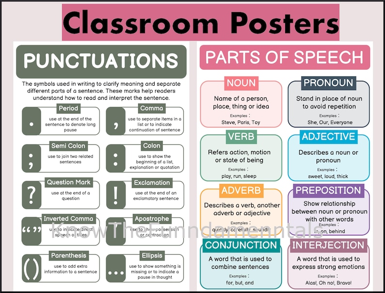 Parts of Speech Posters Wall Art English Grammar Educational Charts ...