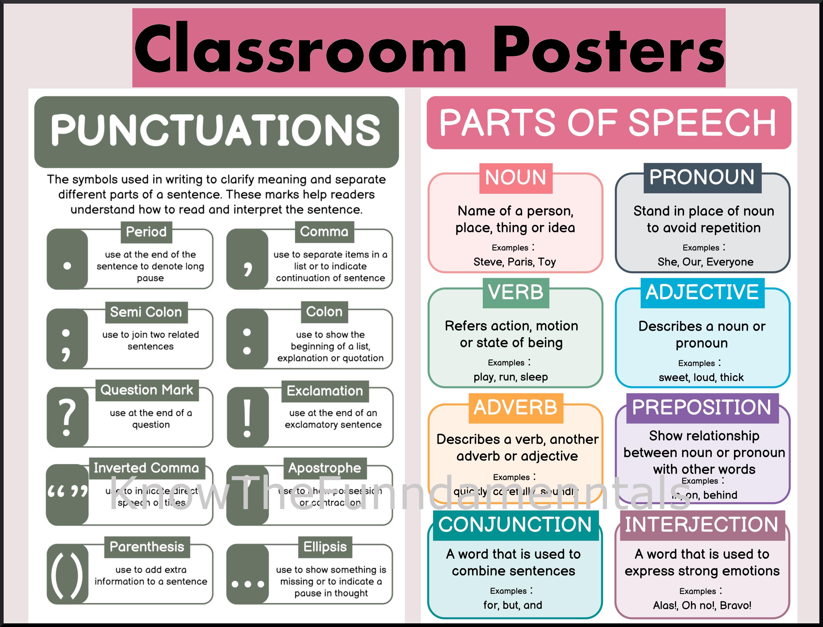 Parts of Speech Posters Wall Art English Grammar Educational Charts ...