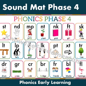 SATPIN | Phonics Sound Mat | Phase 2,3,4,5 Phonics Chart | Letter ...