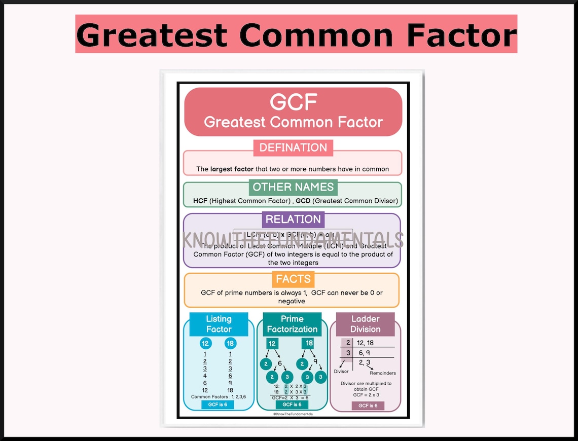 LCM & GCF Maths Factors and Multiple Least Common Multiple and Greatest ...