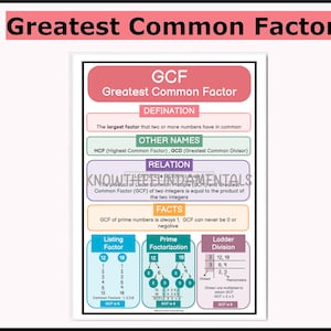 LCM & GCF Maths Factors and Multiple Least Common Multiple and Greatest ...