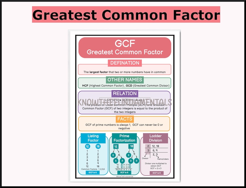 LCM & GCF Maths Factors and Multiple Least Common Multiple and Greatest ...
