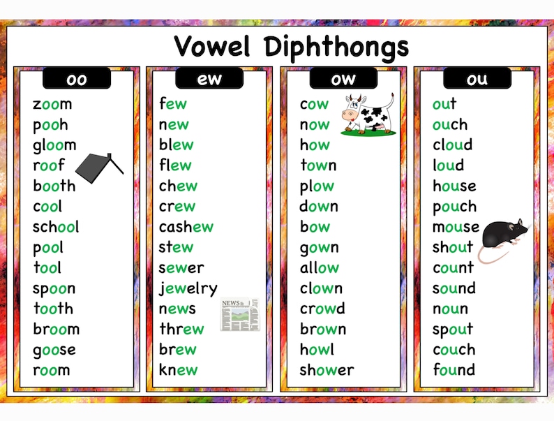 Diphthongs || Phonics || Vowel Team || Homeschool Learning ...