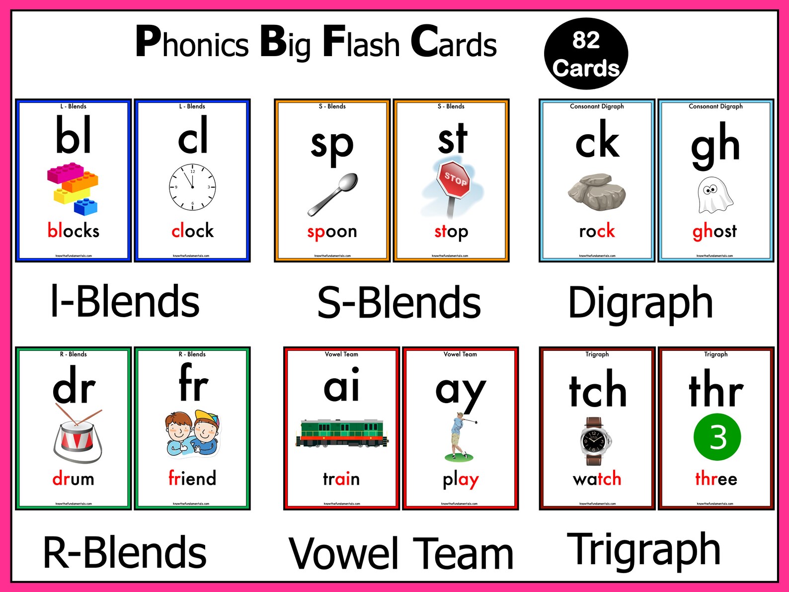 Phonics Cards | Phonics Classroom Posters | Phonics Montessori | Learn ...