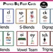 Phonics Cards | Phonics Classroom Posters | Phonics Montessori | Learn ...
