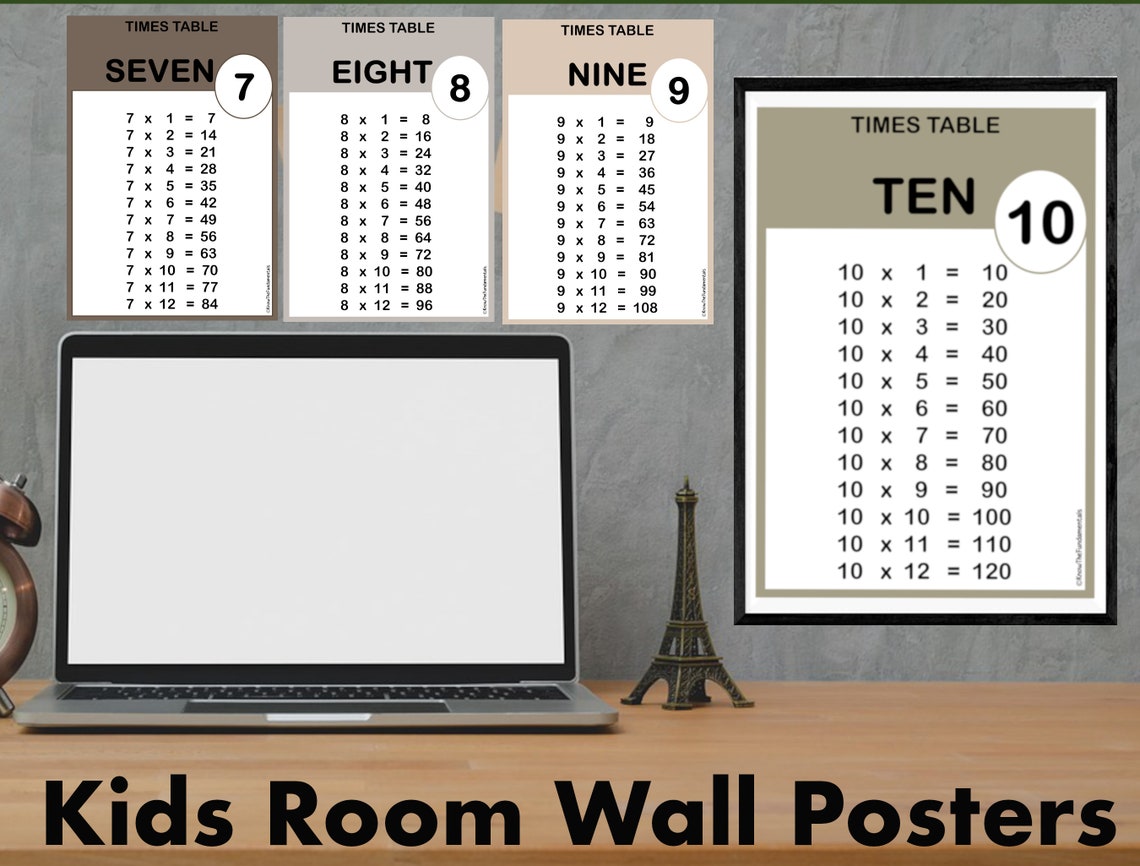 Printable Times Table Posters Multiplication Table Math Classroom Wall ...