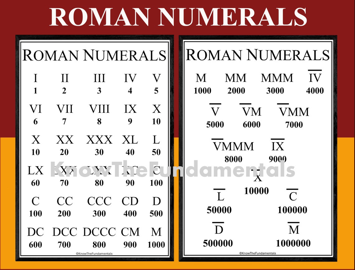 Roman Numerals, Latin Roman Numbers, Classroom Wall Decor, Educational ...