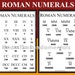 Roman Numerals, Latin Roman Numbers, Classroom Wall Decor, Educational ...