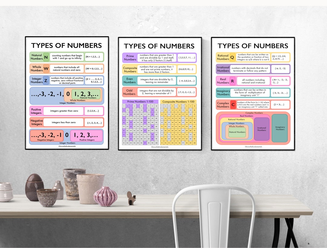 Number Types Math Educational Poster Kids Playroom Decor - Prime Even ...