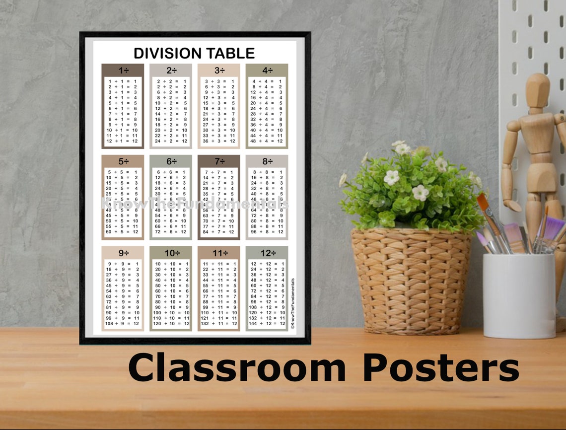 Printable Times Table and Division Charts for Facts 1 to 12 ...