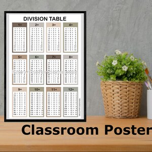 Printable Times Table and Division Charts for Facts 1 to 12 ...