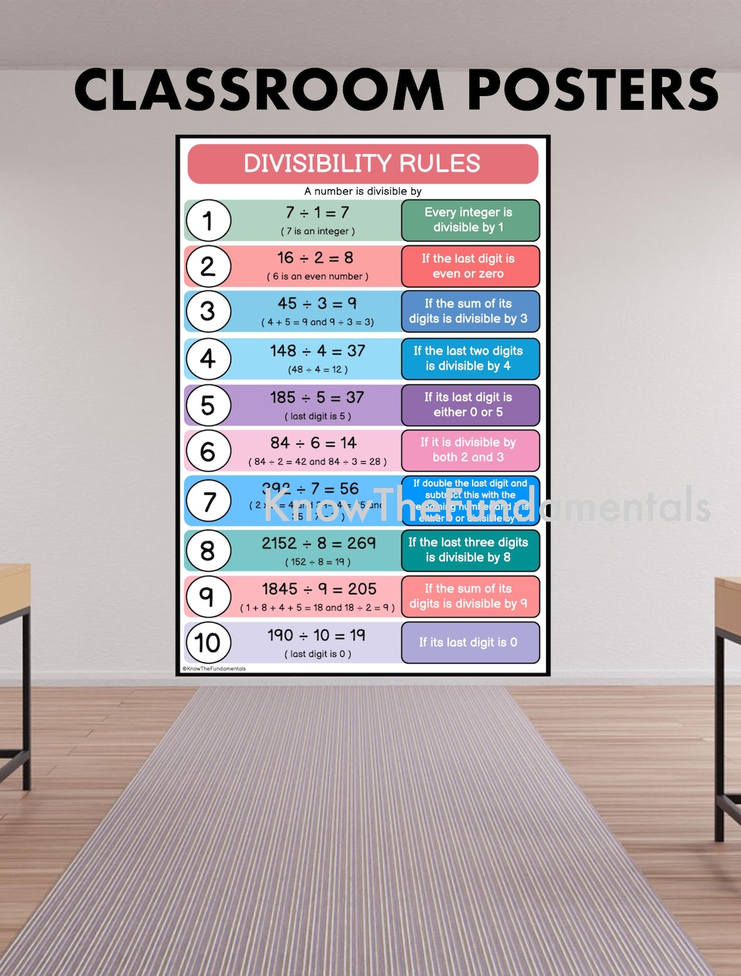 Divisibility Rules | Division Rules 1-10 | 1- 10 Chart Math Posters ...