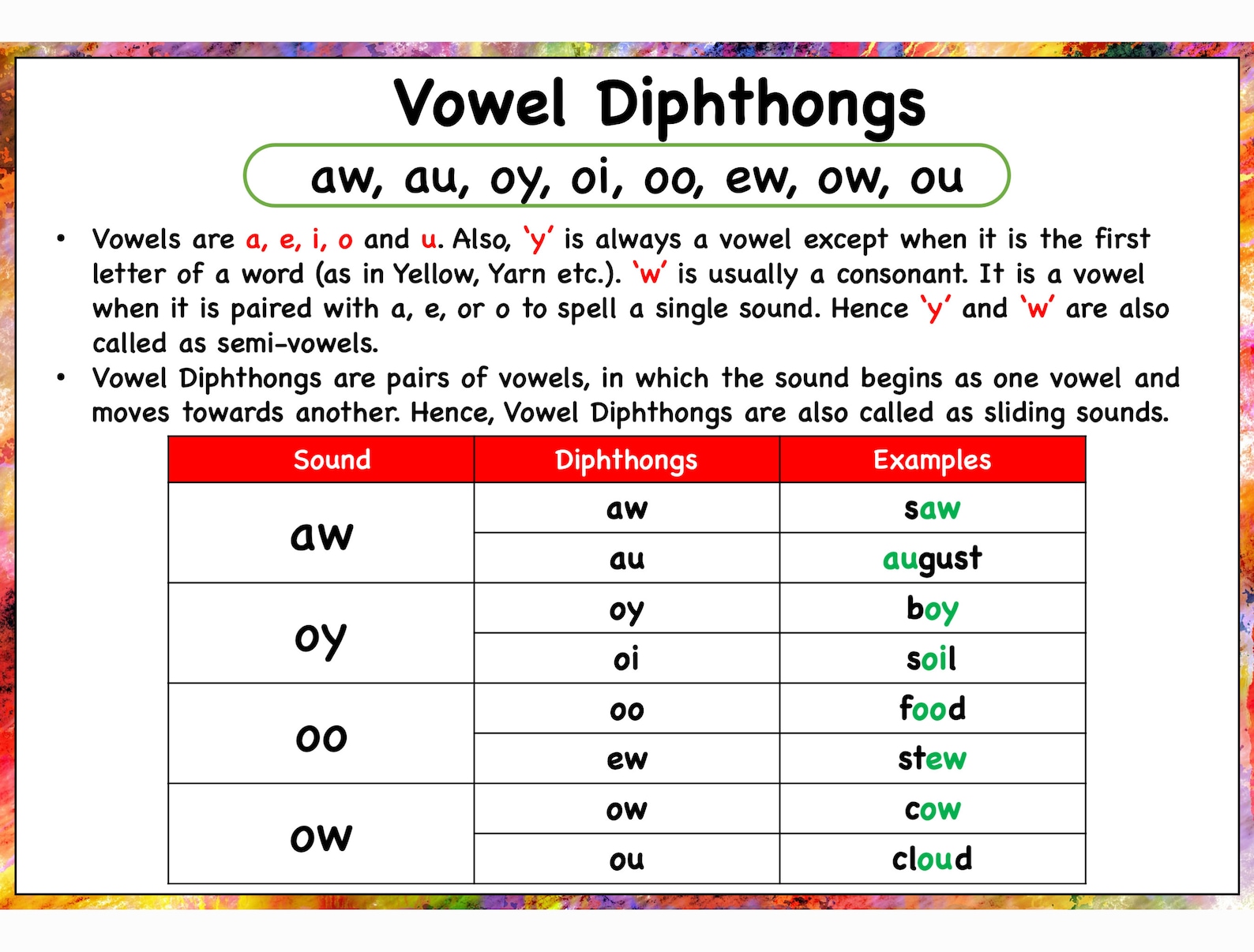 Diphthongs || Phonics || Vowel Team || Homeschool Learning ...