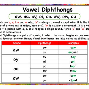 Diphthongs || Phonics || Vowel Team || Homeschool Learning ...