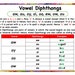 Diphthongs || Phonics || Vowel Team || Homeschool Learning ...