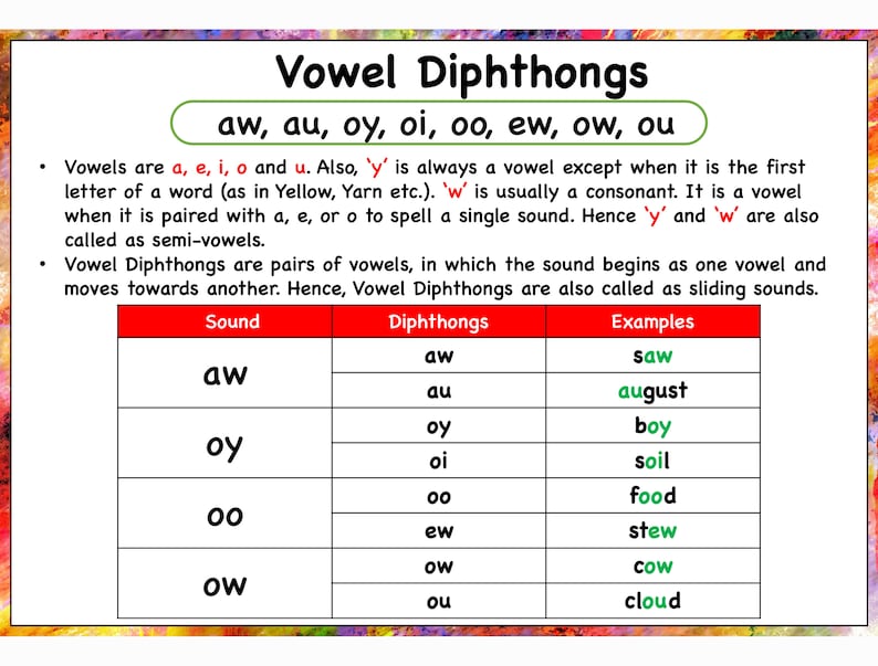Diphthongs || Phonics || Vowel Team || Homeschool Learning ...