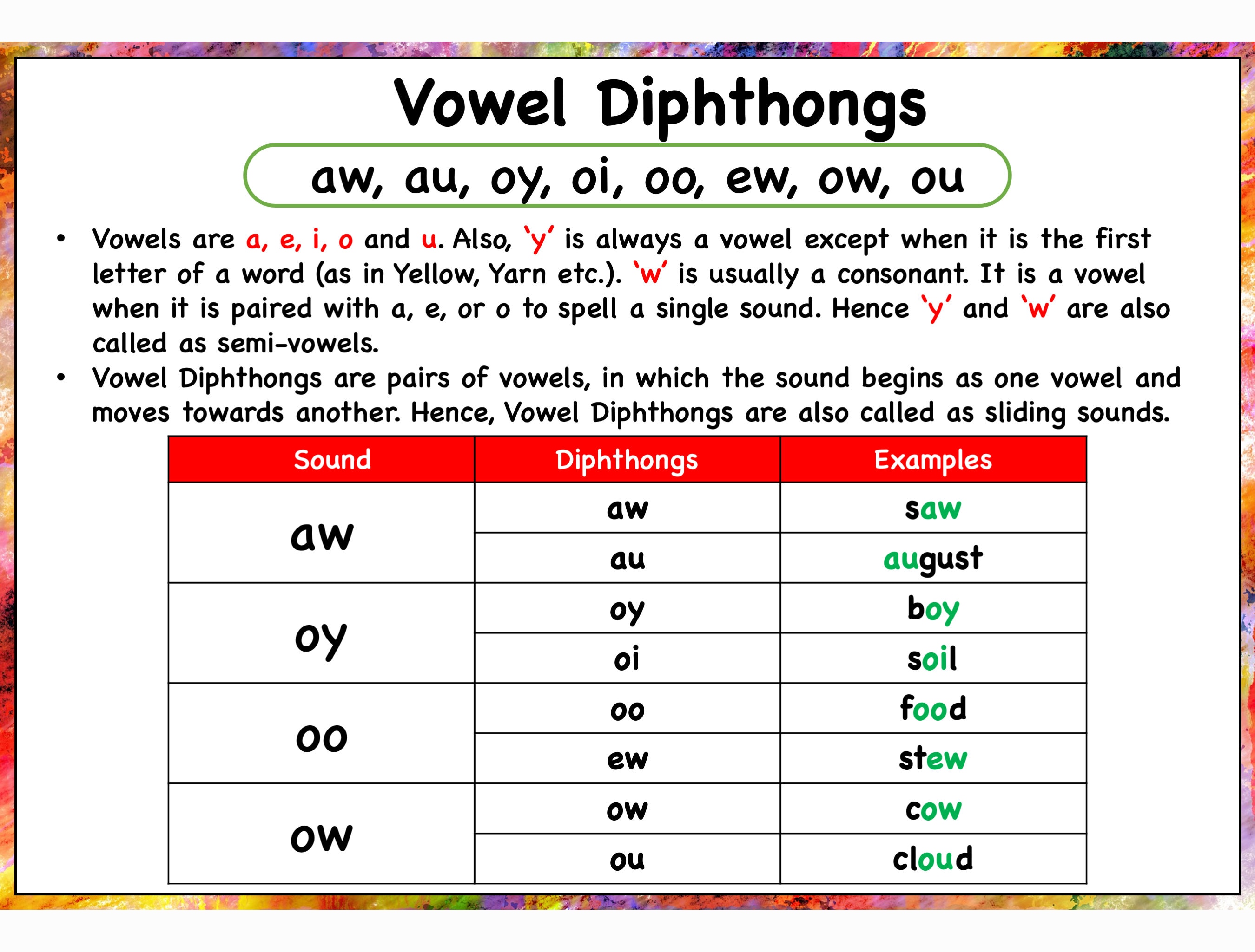 Diphthongs || Phonics || Vowel Team || Homeschool Learning ...
