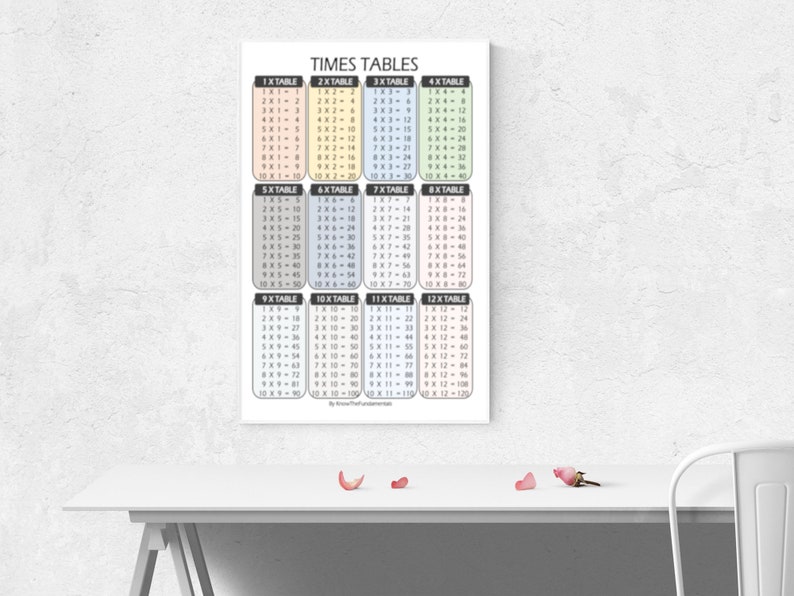 Multiplication Poster, Maths Poster, Times Tables Print, 1-10 ...