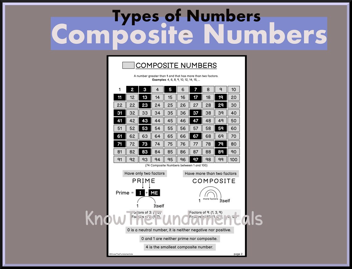 Prime and Composite Numbers Even Odd Natural Whole Number Concepts ...