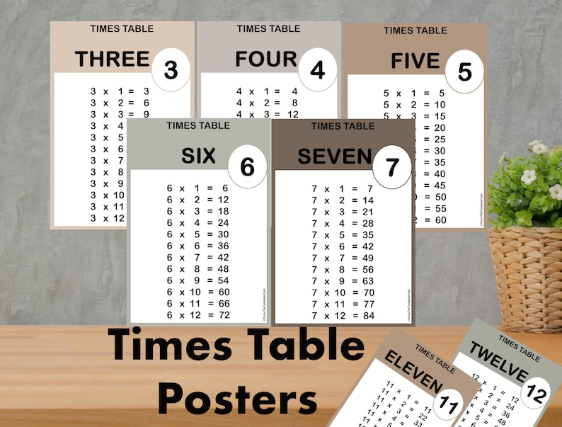 Printable Times Table Posters Multiplication Table Math Classroom Wall ...