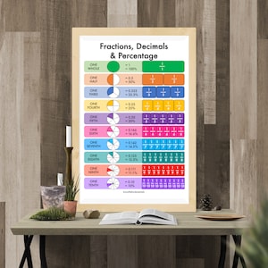 Fraction Poster, Fraction Chart, Fraction, Decimal & Percentage Poster ...