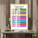 Fraction Poster, Fraction Chart, Fraction, Decimal & Percentage Poster ...