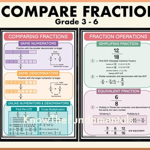 Fractions Poster, Grade 3-6 Math, Educational Classroom Posters ...