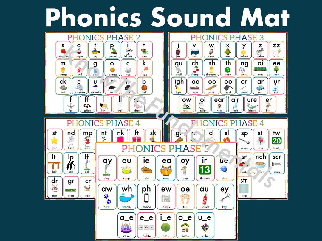 SATPIN | Phonics Sound Mat | Phase 2,3,4,5 Phonics Chart | Letter Recognition Sound Chart Kids ...