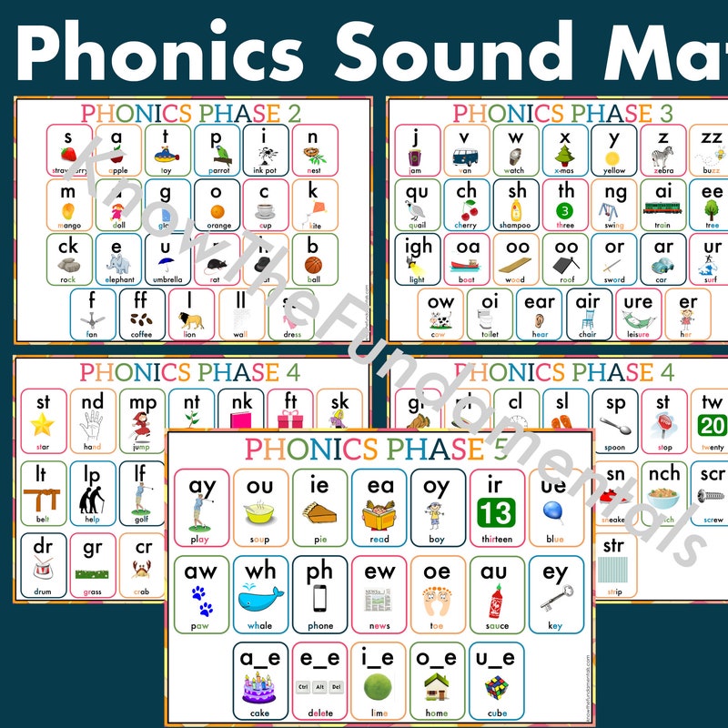Read Write Inc Sound Mat - Etsy UK