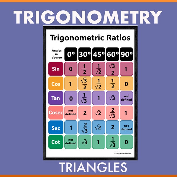 Trigonometry Poster - Etsy