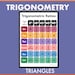 Trigonometry Functions Trigonometric Ratio Geometry Math Posters Right ...
