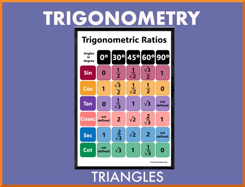 Trigonometry Functions Trigonometric Ratio Geometry Math Posters Right ...