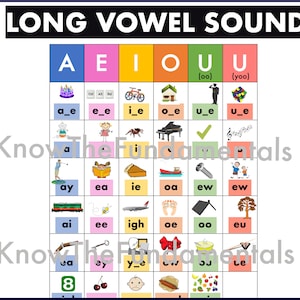 Long Vowel Sounds Spelling Phonics Poster Printable Worksheet Phonics ...