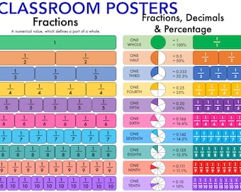 Fraction, Decimal & Percentage Poster, Fraction Chart, Educational ...