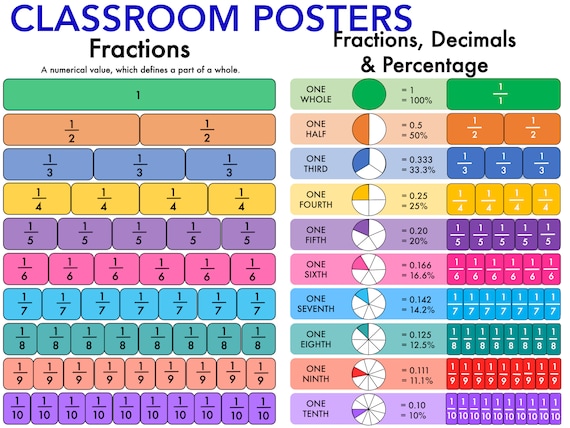 Math Posters Fraction Poster, Fraction Chart, Fraction, Decimal ...