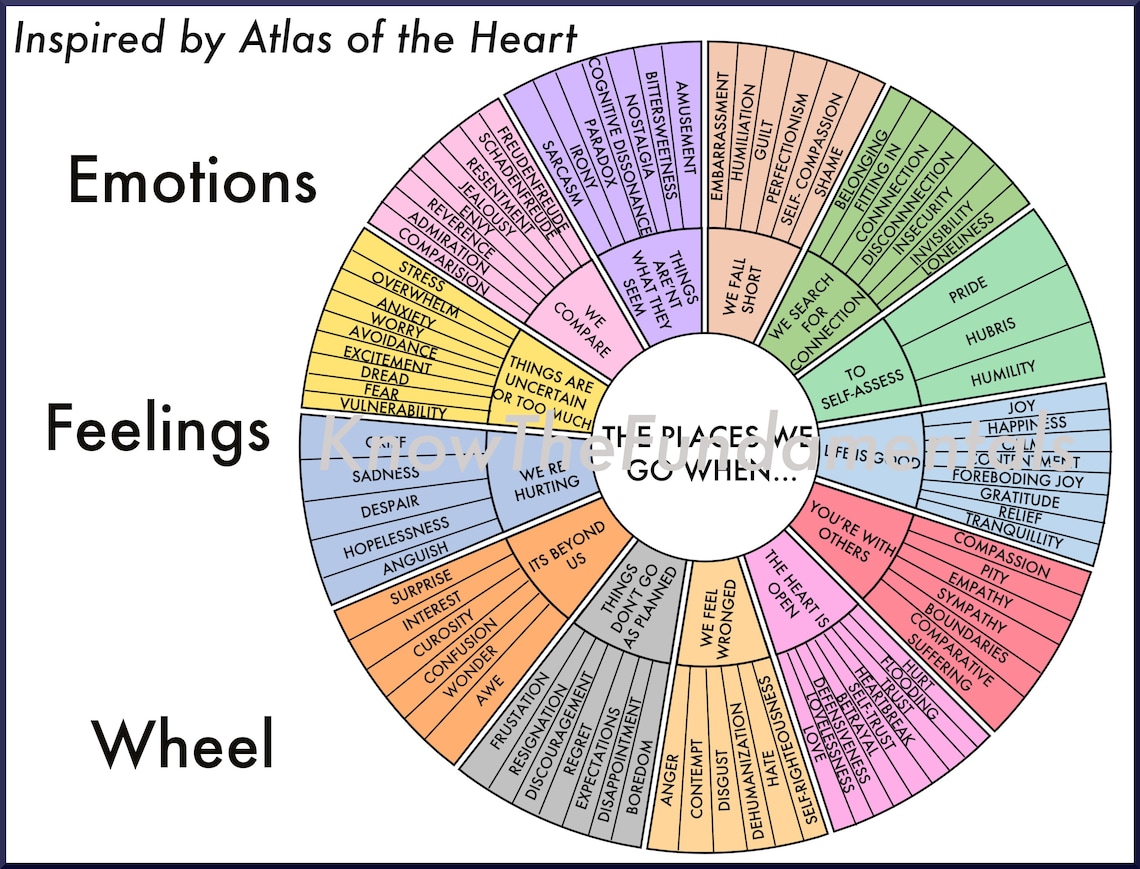 Emotions Wheel Feelings Chart - Therapy Counselling Digital Poster ...